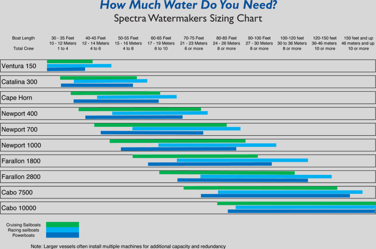 EcoHydro Solutions Marine-Based Desalination Systems Guide