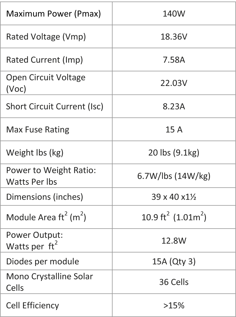 EcoHydro Solutions 140 Watts UL Certified Solar Panel