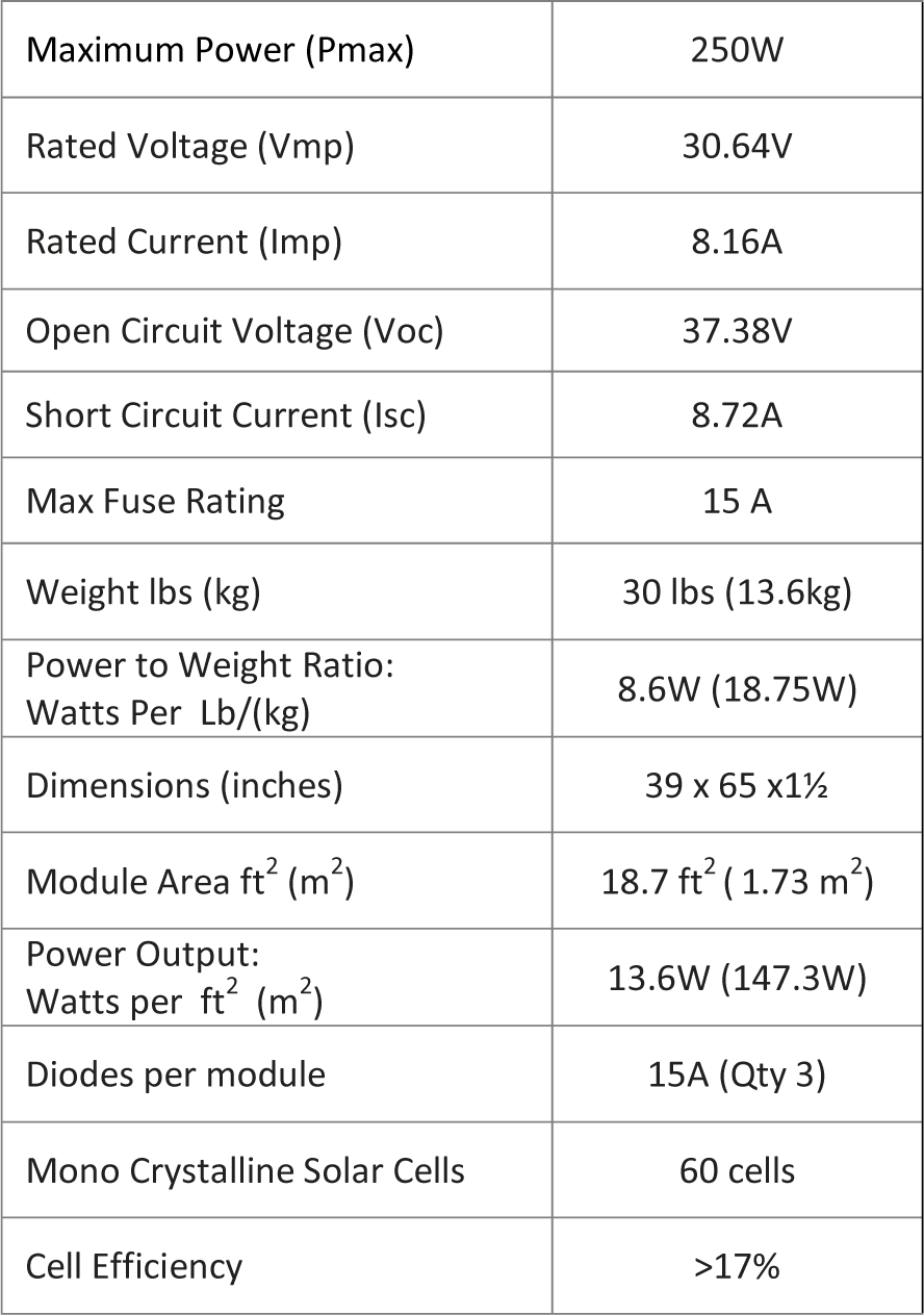 EcoHydro Solutions 250 Watts Solar Panel